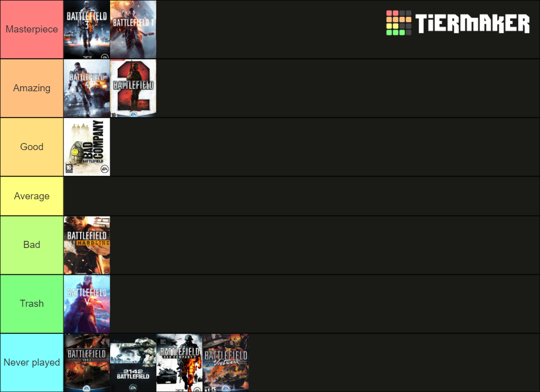 Battlefield Game Series Tier List (Community Rankings) - TierMaker