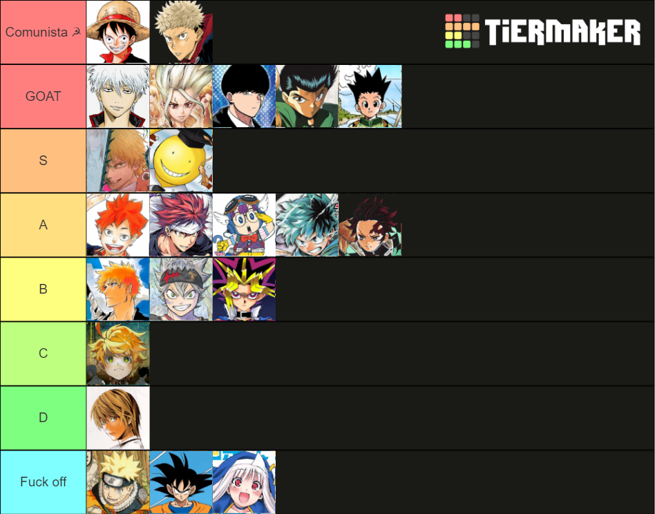 Weekly Shonen Jump Protagonists (2020 Edition) Tier List (Community ...