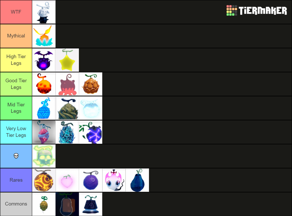 GPO Fruits Upd 5 Tier List Community Rankings TierMaker