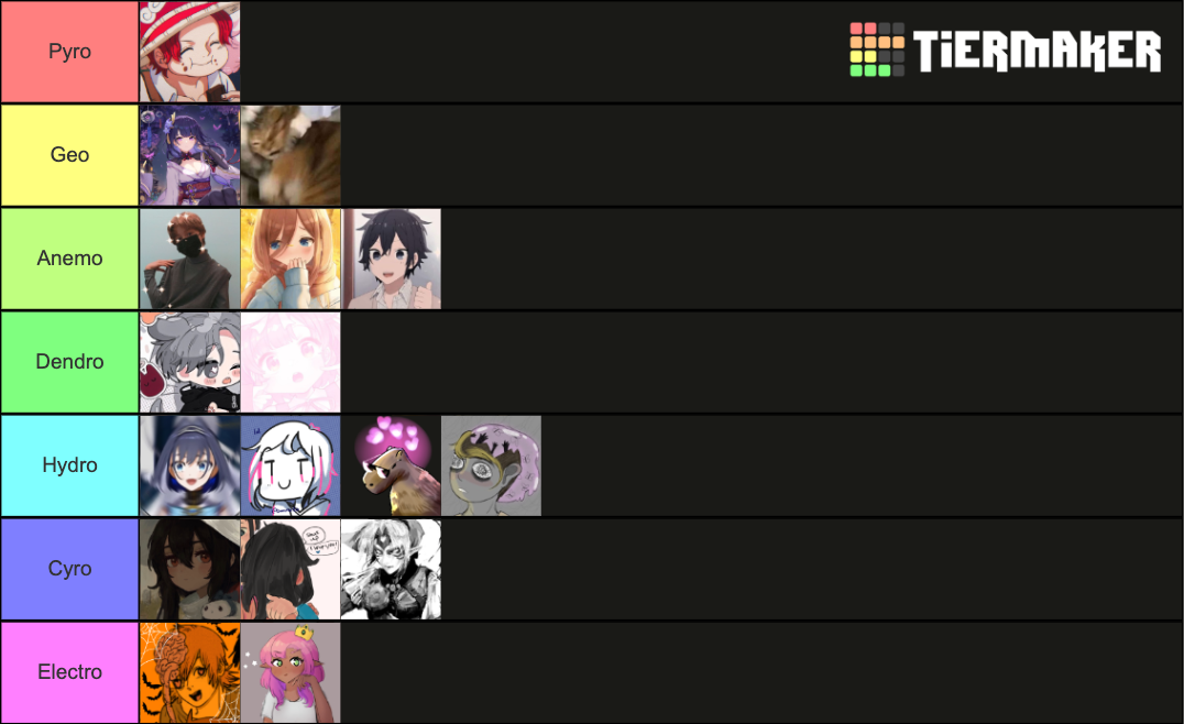 Chilltown Genshin Element Tier List (Community Rankings) - TierMaker