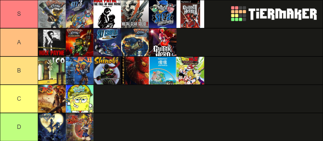 PS2 Games Tier List (Community Rankings) - TierMaker