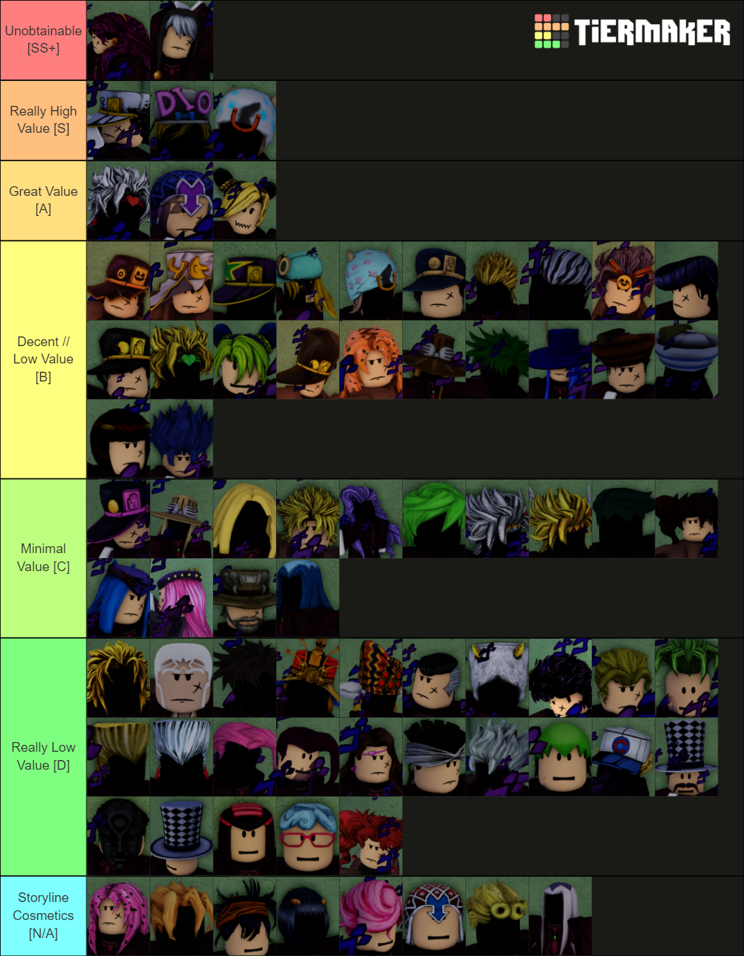 [YBA] Cosmetics Tierlist [November 2021] Tier List (Community Rankings ...