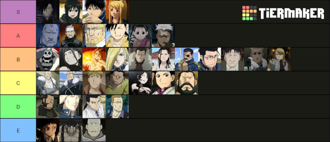 FMAB Characters Tier List (Community Rankings) - TierMaker