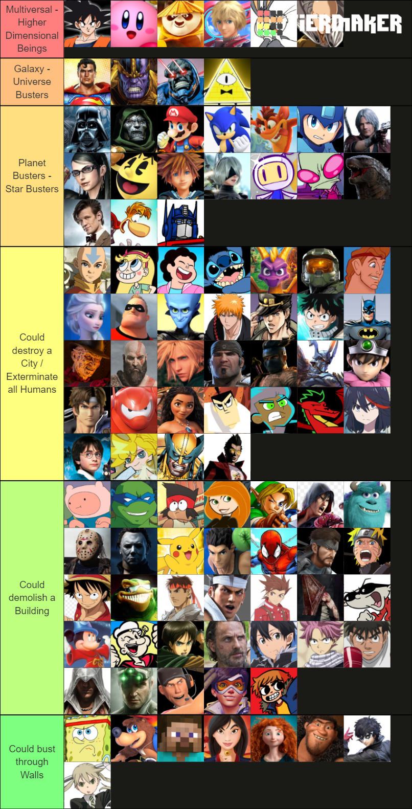 100 STRONGEST CHARACTERS Tier List (Community Rankings) - TierMaker