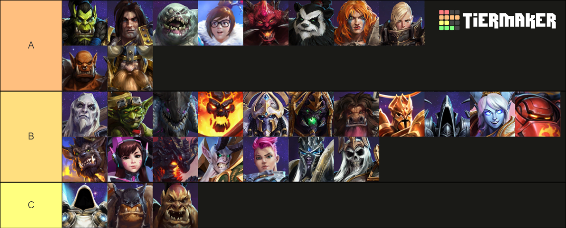 Heroes of the Storm Tier List (Community Rankings) - TierMaker