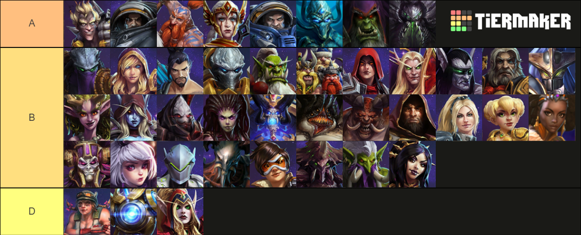 Heroes of the Storm Tier List (Community Rankings) - TierMaker