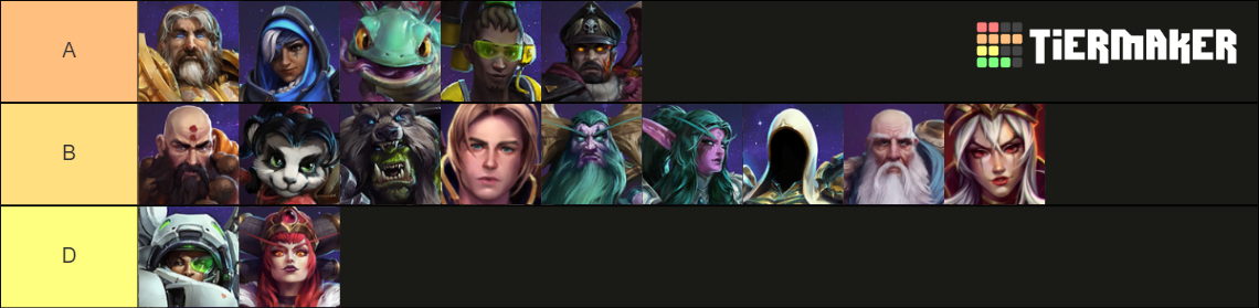 Heroes of the Storm Tier List (Community Rankings) - TierMaker
