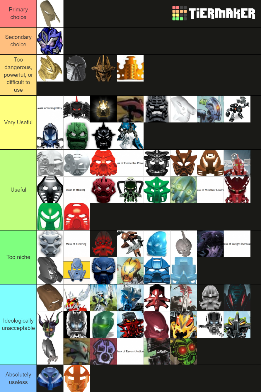 Every kanohi ranking Tier List (Community Rankings) - TierMaker