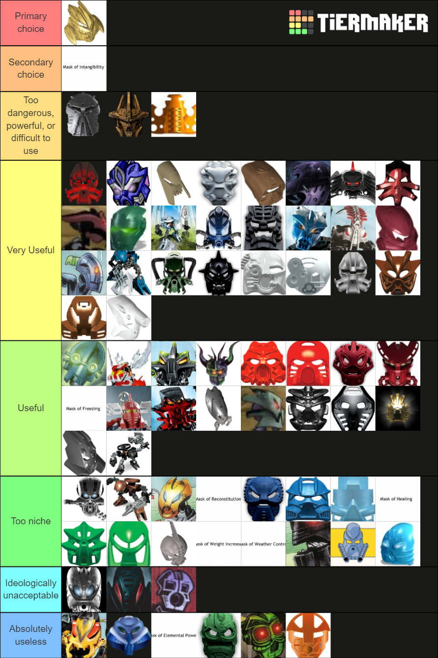 Every kanohi ranking Tier List (Community Rankings) - TierMaker
