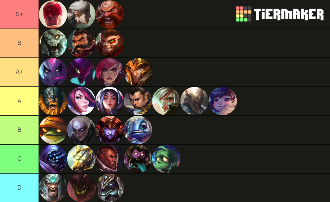 Wild Rift Champions Tier List (Community Rankings) - TierMaker