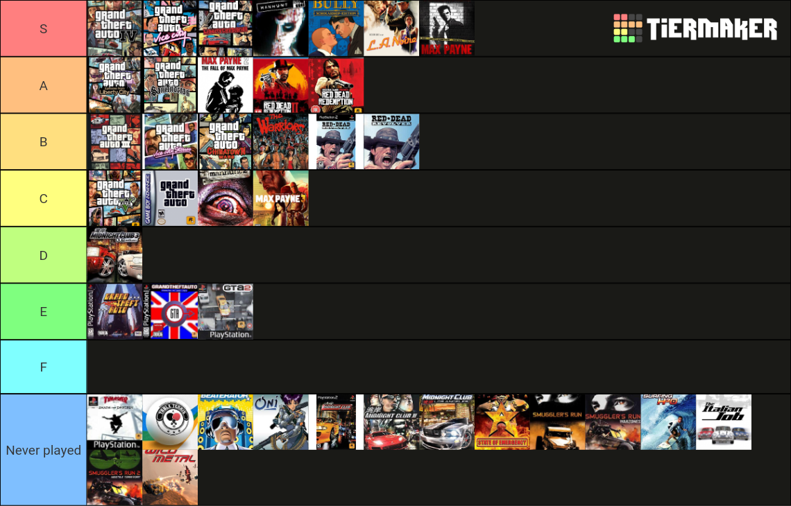 All Rockstar Games Tier List (Community Rankings) - TierMaker