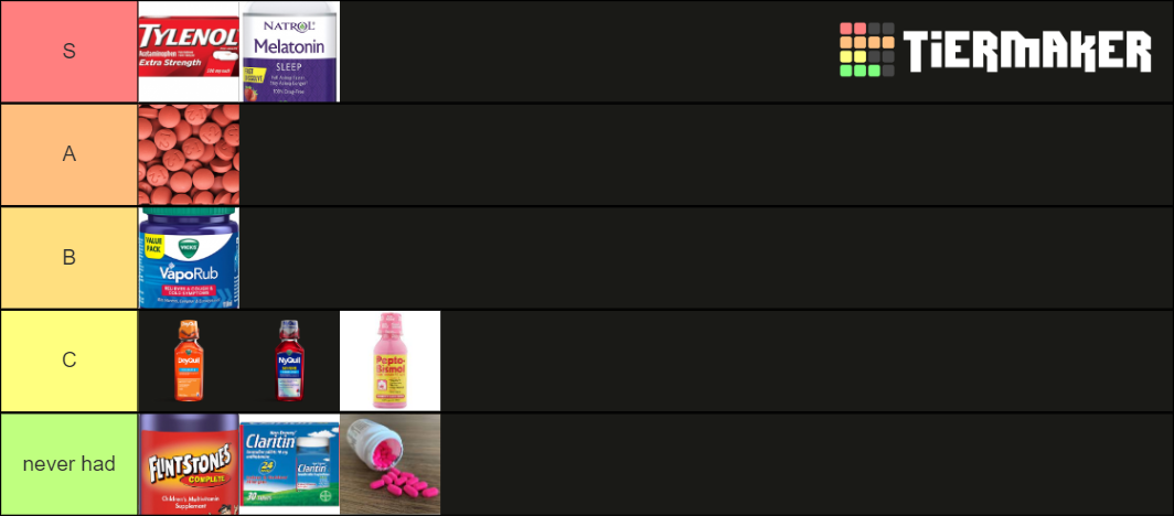 Over The Counter Medication Tier List (Community Rankings) - TierMaker