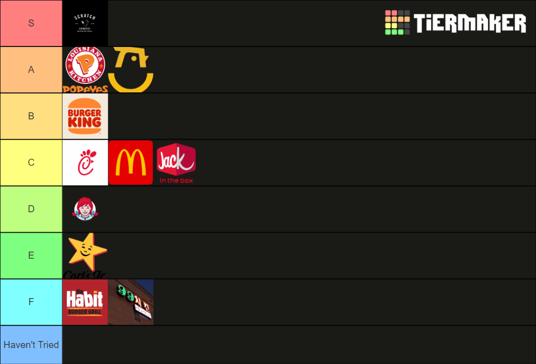 Best Chicken Sandwiches Tier List (Community Rankings) - TierMaker