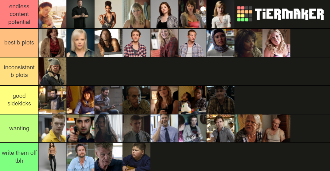 Shameless Characters- All Seasons Tier List (Community Rankings ...