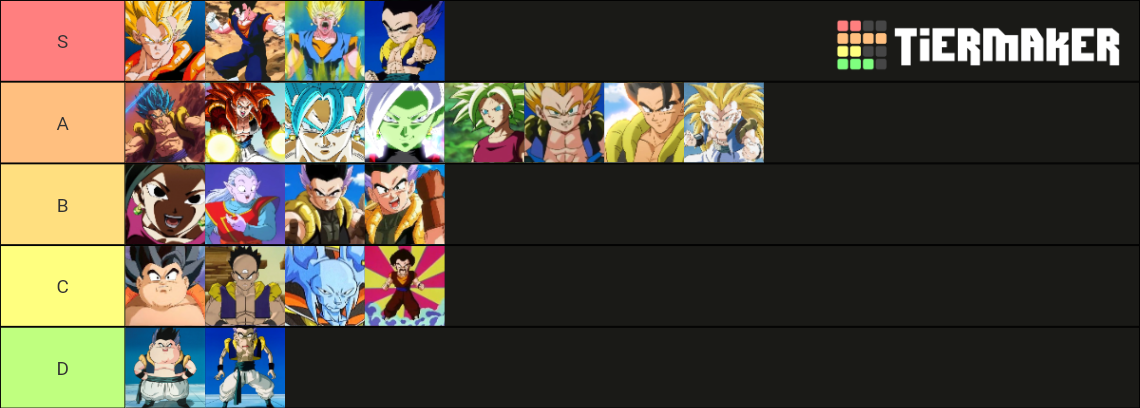 DB Fusions Tier List (Community Rankings) - TierMaker