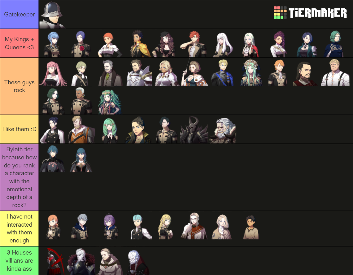 Fire Emblem: Three Houses (with DLC characters) Tier List (Community ...