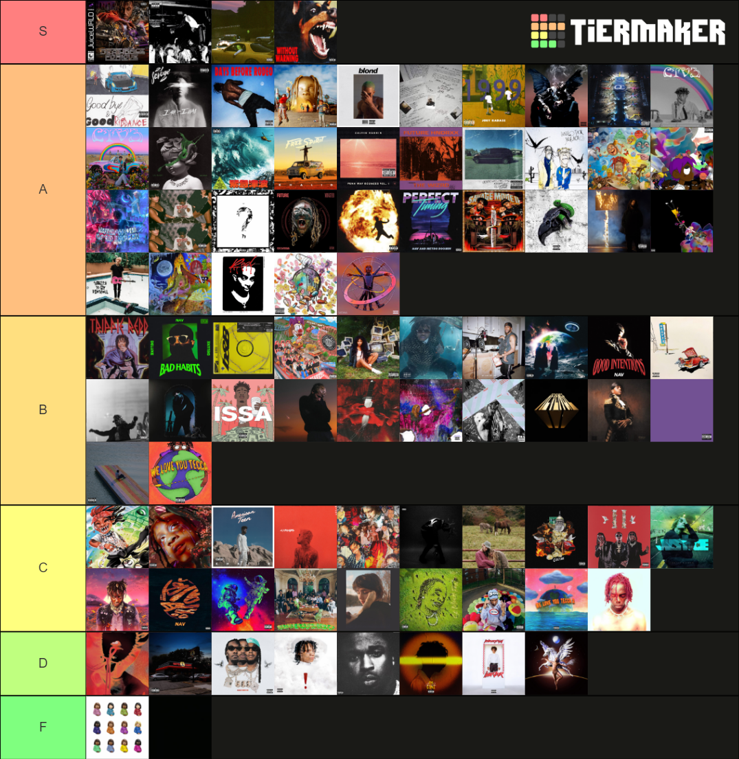 Album Cover Ranking Tier List (Community Rankings) - TierMaker