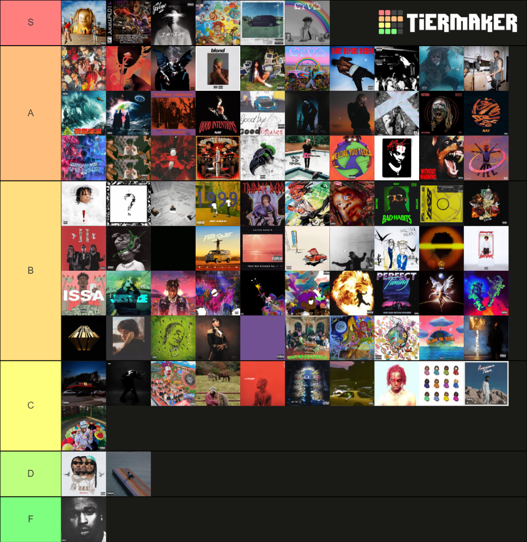 Album Ranking Tier List (Community Rankings) - TierMaker