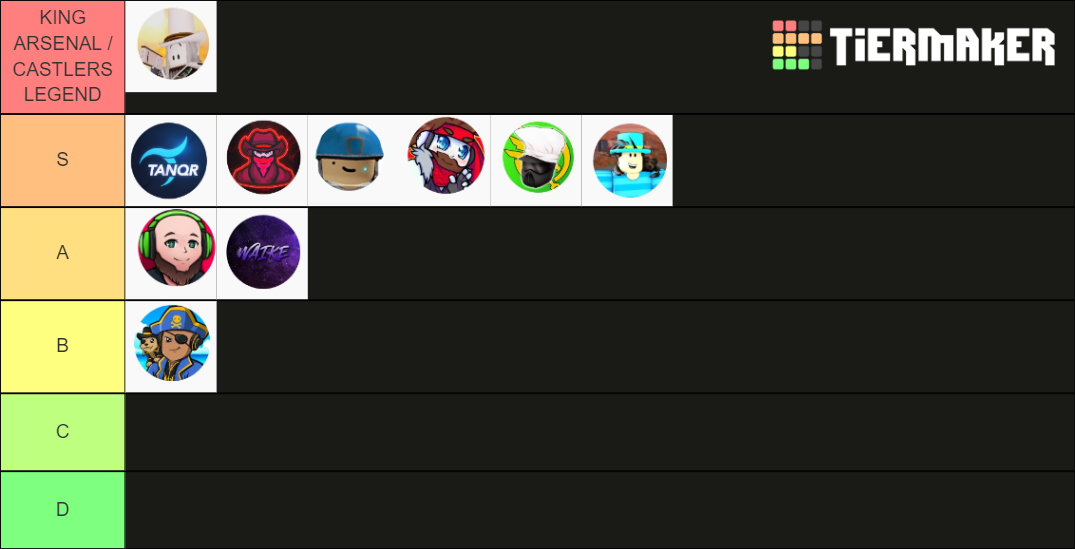 arsenal youtuber Tier List (Community Rankings) - TierMaker