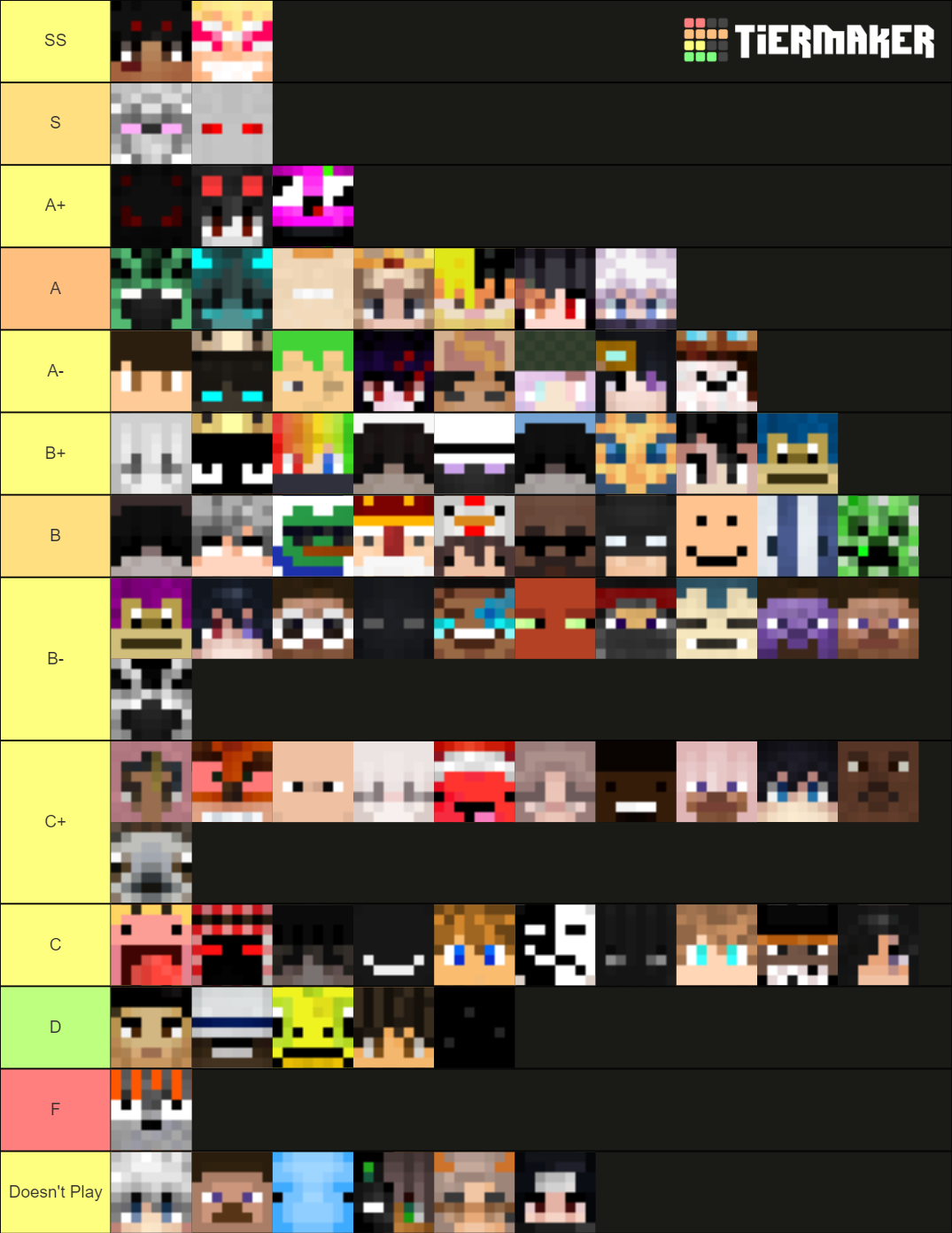 CCL Tier List (Community Rankings) - TierMaker