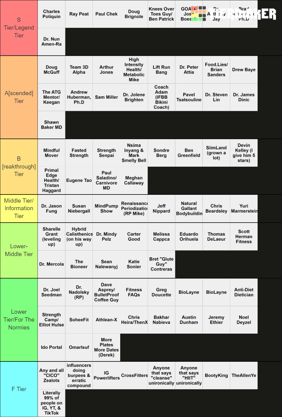 Fitness & Nutrition Authority Tier List (Community Rankings) - TierMaker