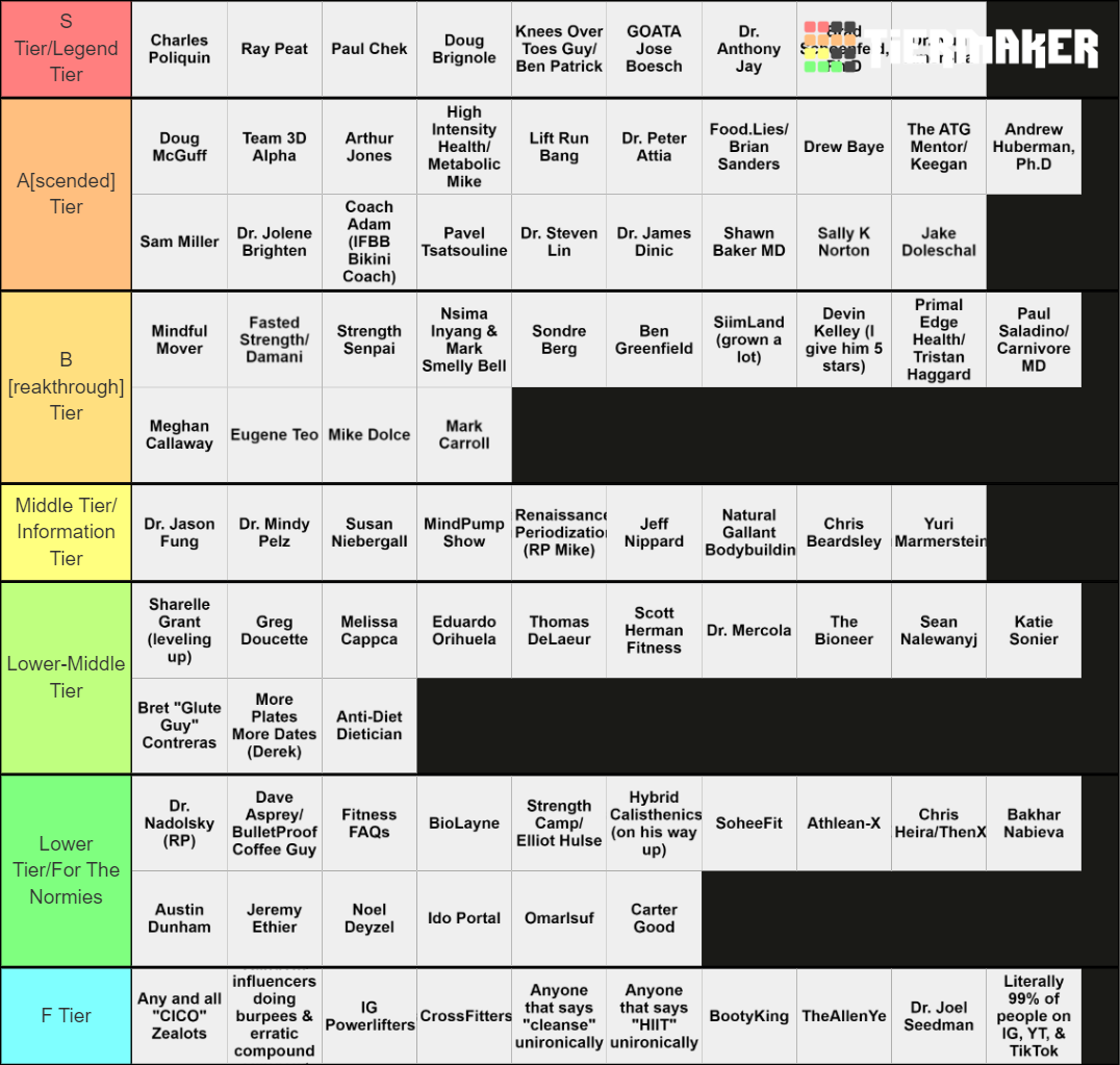 Fitness & Nutrition Authority Tier List (Community Rankings) - TierMaker