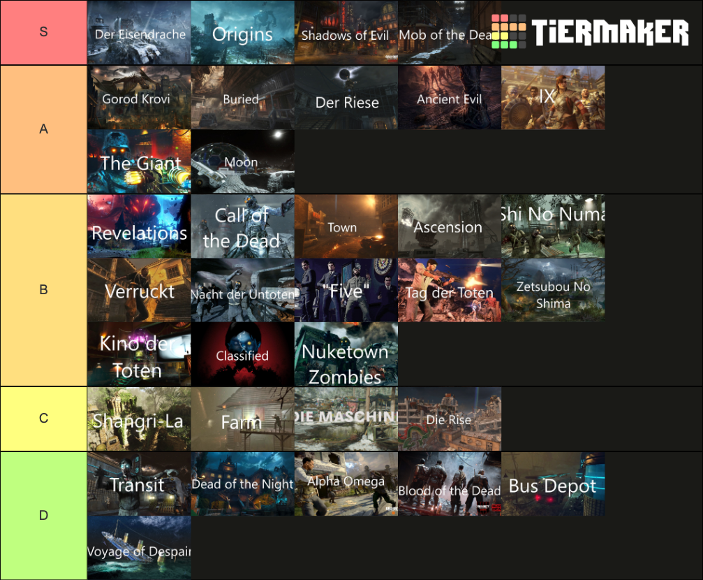 All Treyarch Zombie Maps Tier List (Community Rankings) - TierMaker