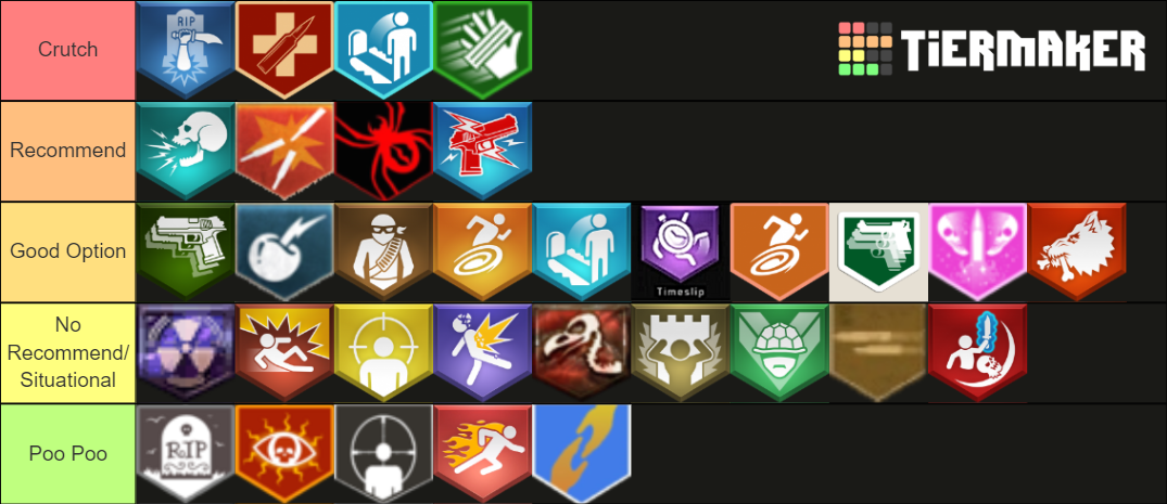 COD Perks Tier List (Community Rankings) - TierMaker