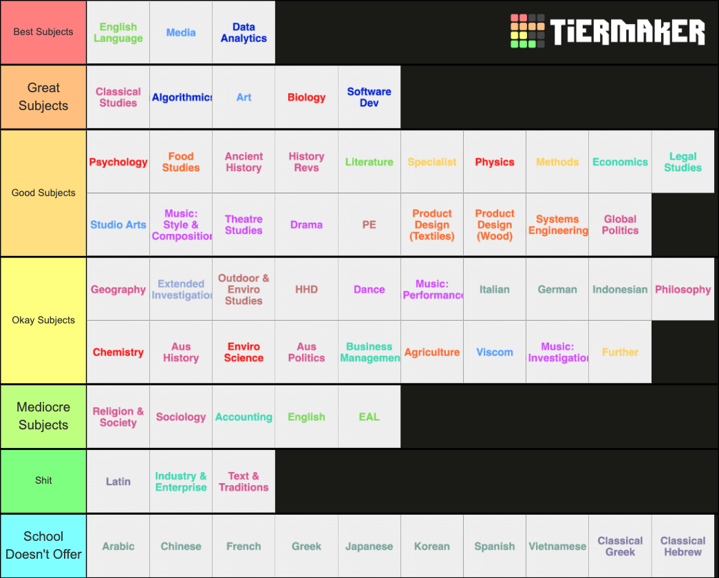 VCE Subject Tier List (Community Rankings) - TierMaker
