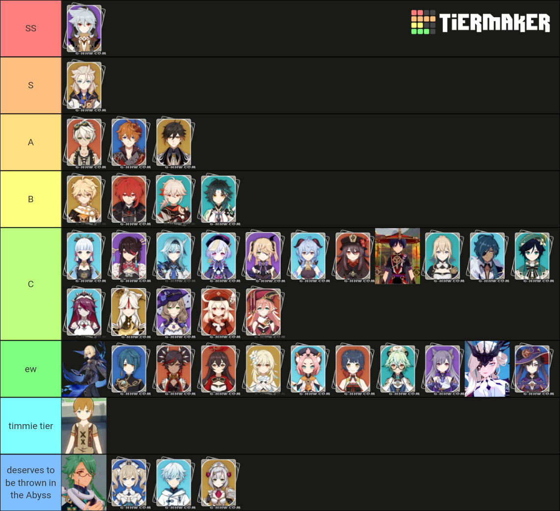 Official Genshin Impact Character 1.6 Tier List (Community Rankings ...