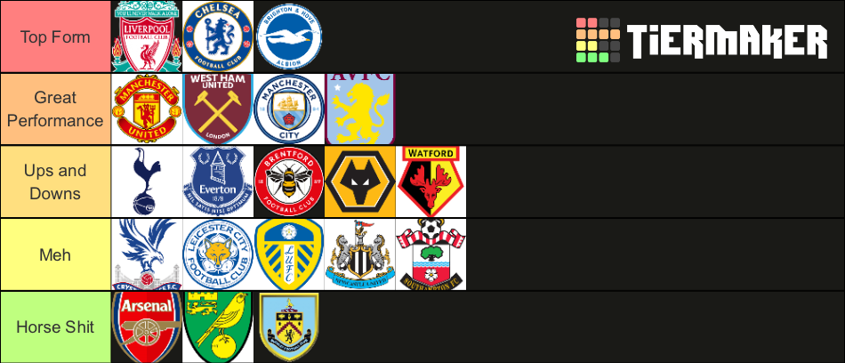 Prem teams form Tier List (Community Rankings) - TierMaker