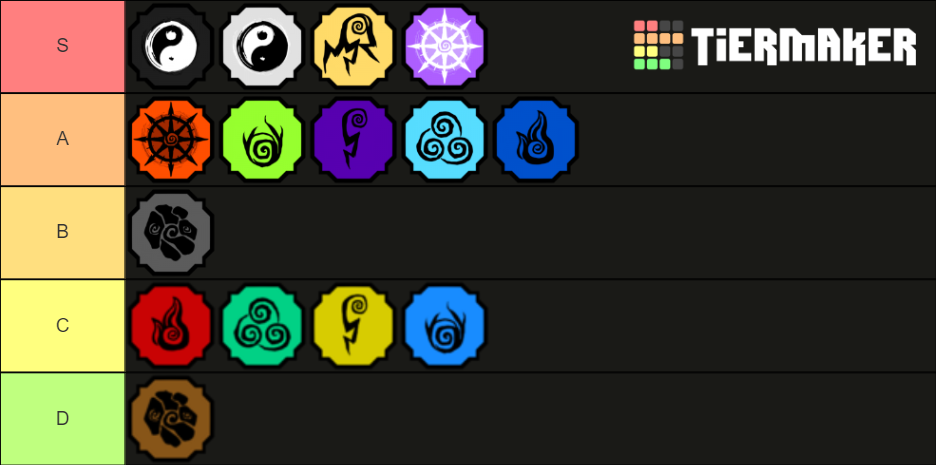 Shindo life Elements 107.2 version Tier List (Community Rankings ...