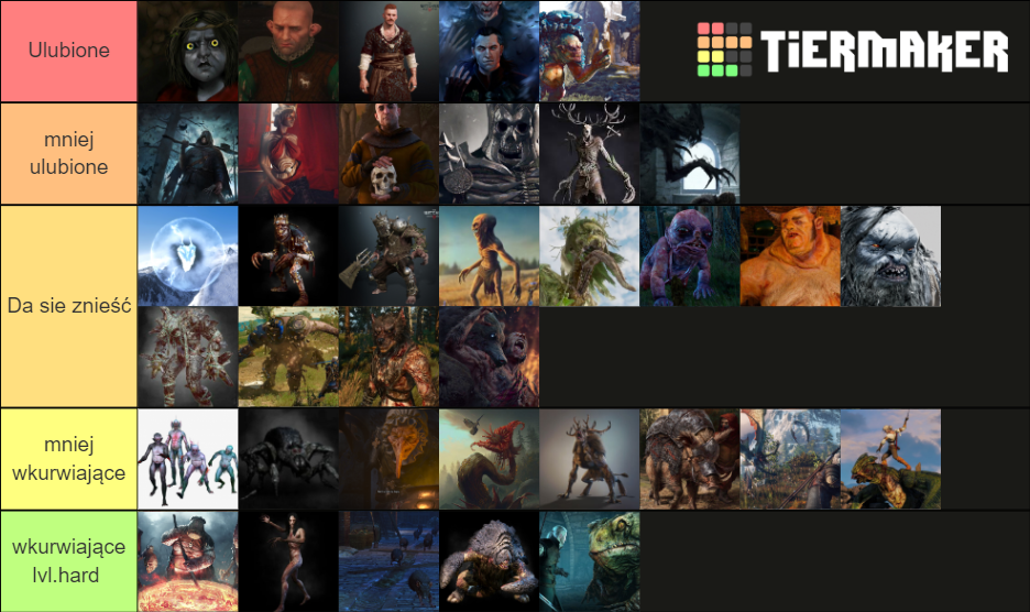 Wied min 3 Potwory Tier List Community Rankings TierMaker