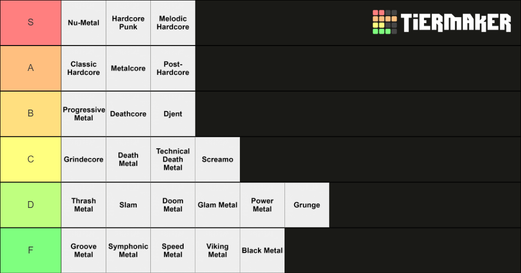Metal Sub-Genres Tier List (Community Rankings) - TierMaker
