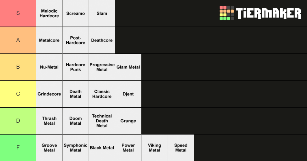 Metal Sub-Genres Tier List (Community Rankings) - TierMaker
