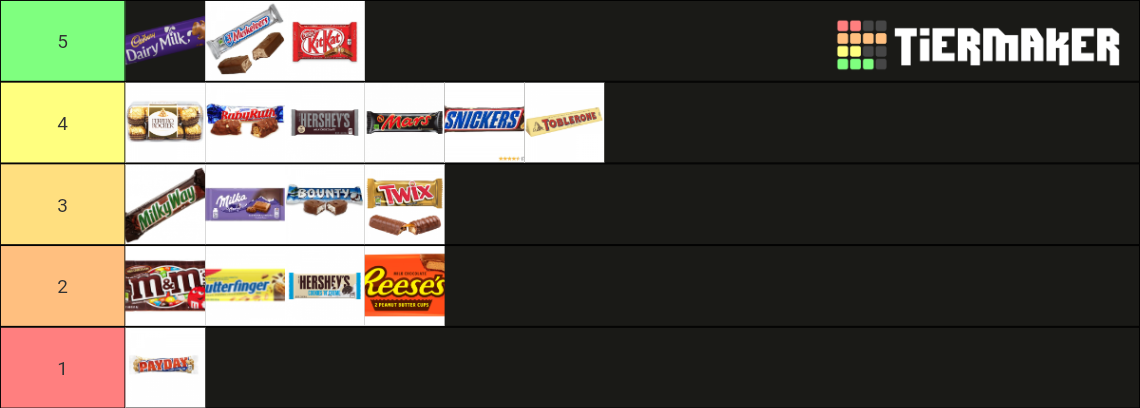 Based Chocolate Bar Tier List (Community Rankings) - TierMaker