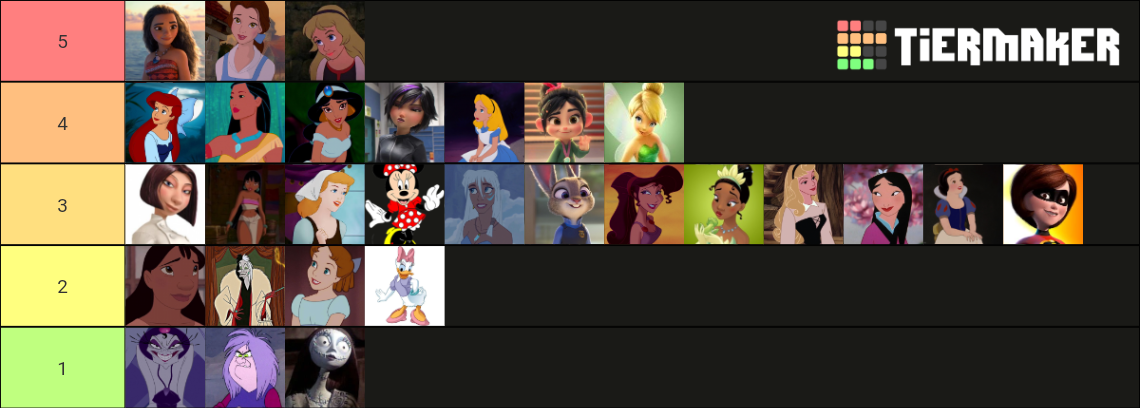 Disney female characters movies Tier List (Community Rankings) - TierMaker