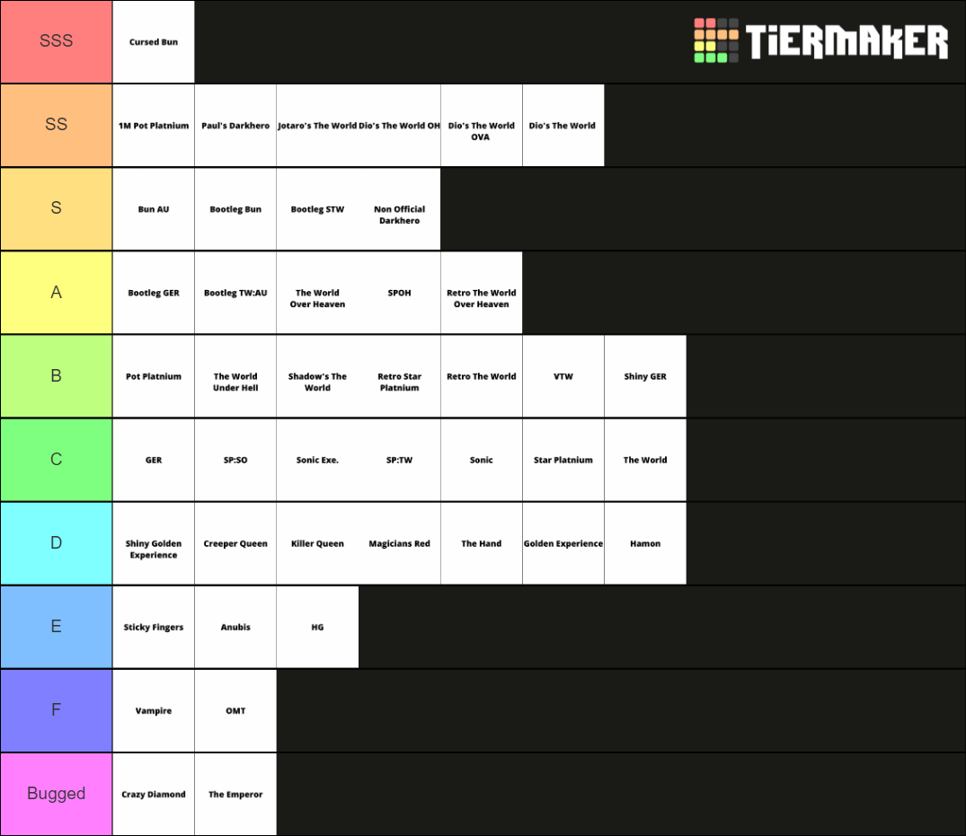Big Ol' Stands Tier List (Community Rankings) - TierMaker