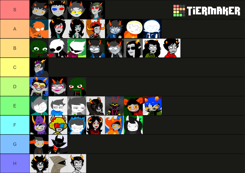 homestuck character Tier List (Community Rankings) - TierMaker
