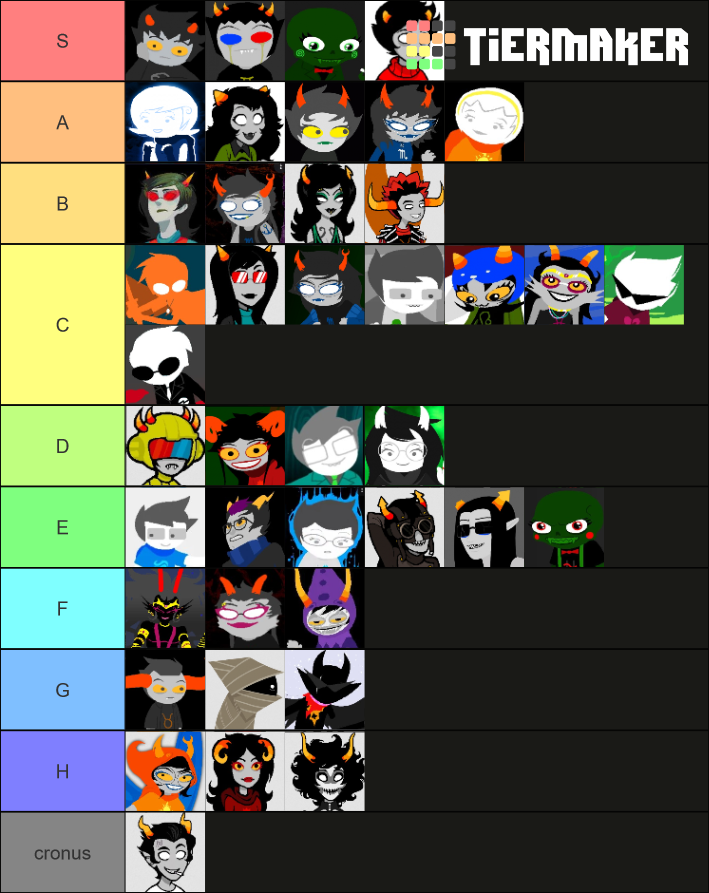 homestuck character Tier List (Community Rankings) - TierMaker