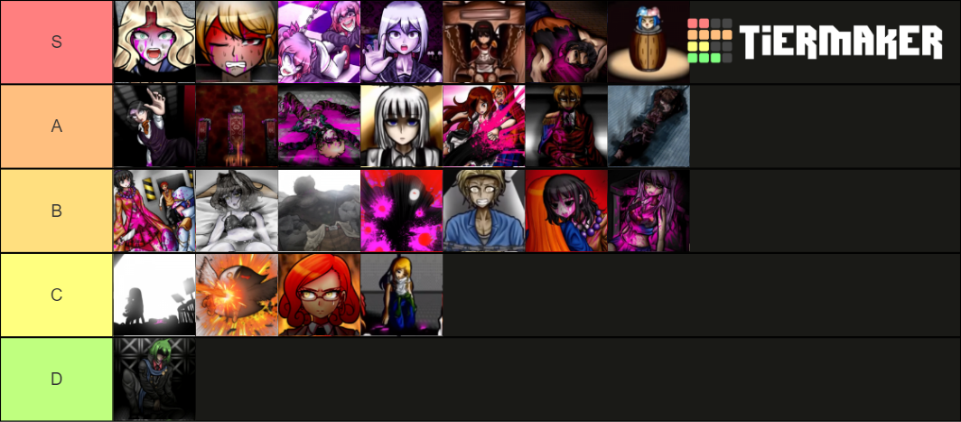 SDRA2 Deaths and Executions Tier List (Community Rankings) - TierMaker