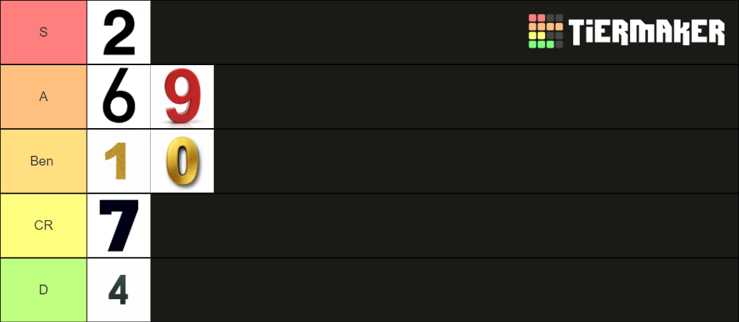 Números Tier List (Community Rankings) - TierMaker