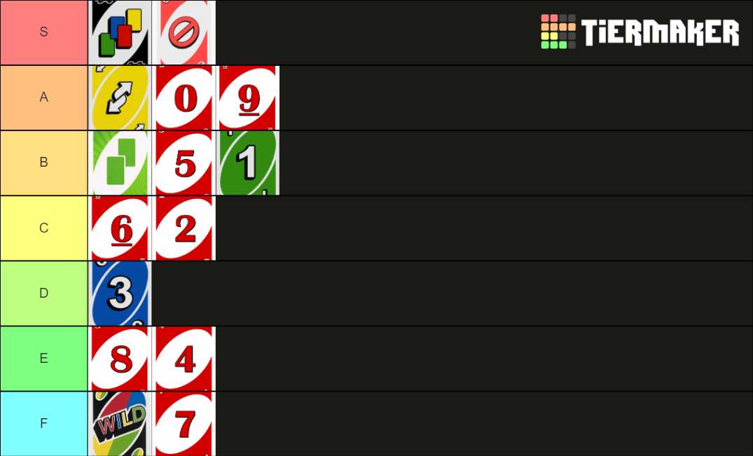 Uno Cards Tier List (Community Rankings) - TierMaker