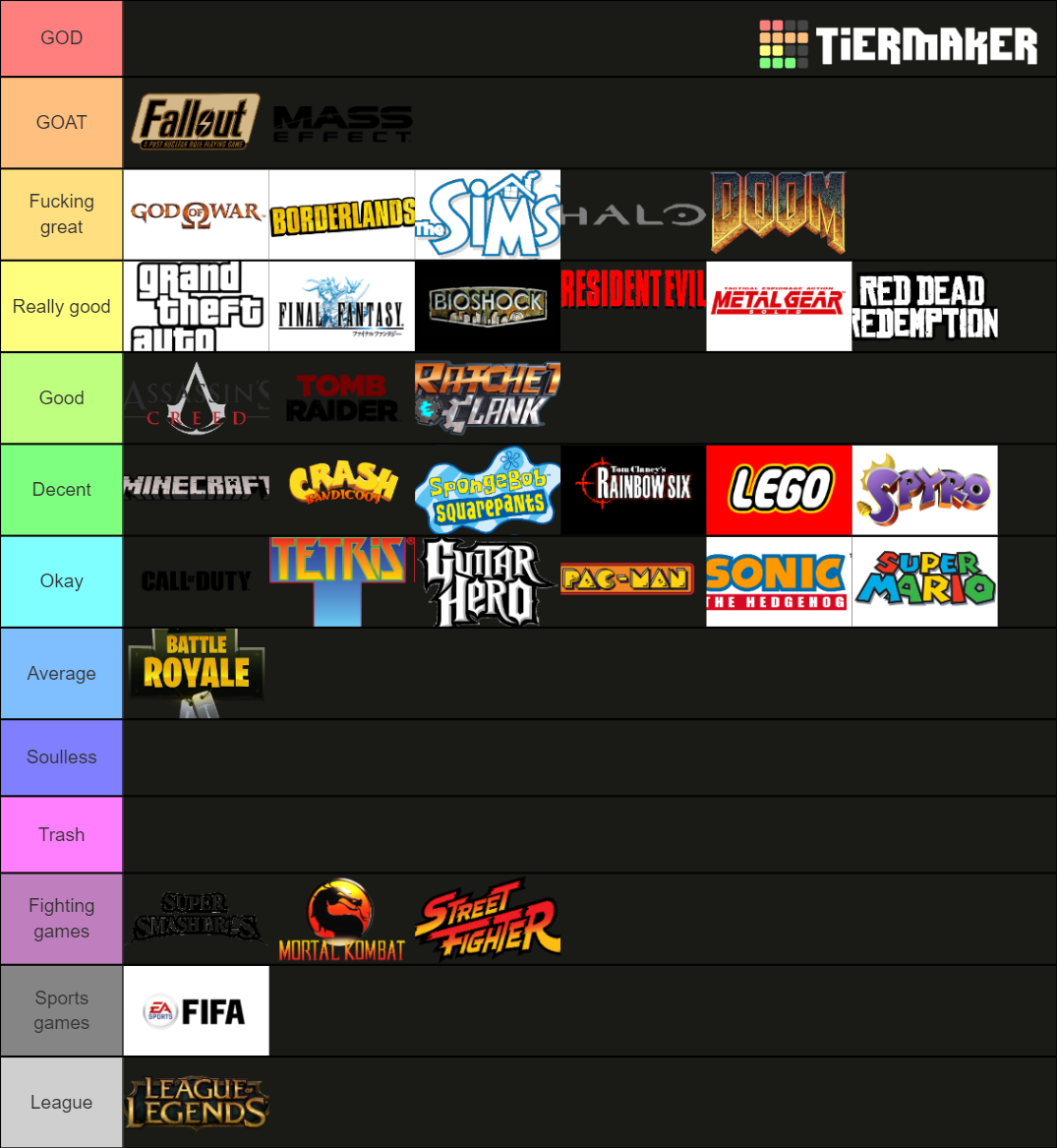 Best Video Game Series/Franchise Tier List (Community Rankings) - TierMaker