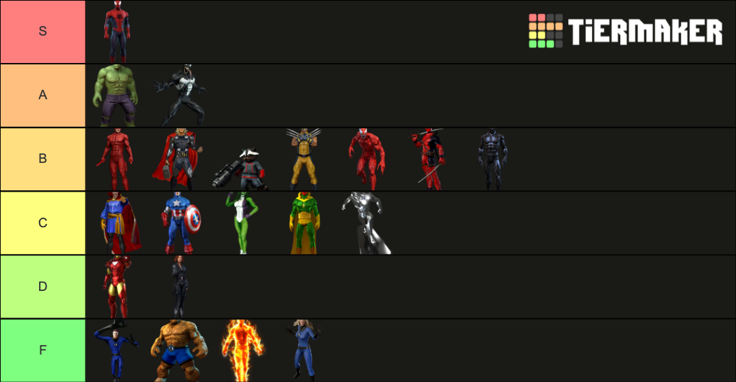 Marvel Heroes (Heroes Tierlist) Tier List (Community Rankings) - TierMaker