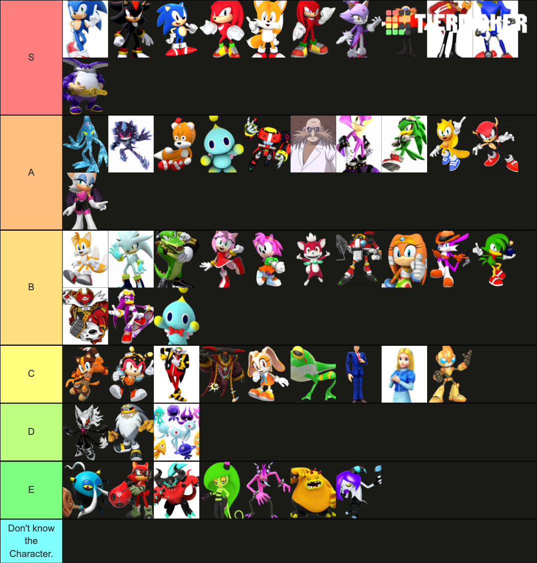 Sonic the Hedgehog Character Tier List (Community Rankings) - TierMaker