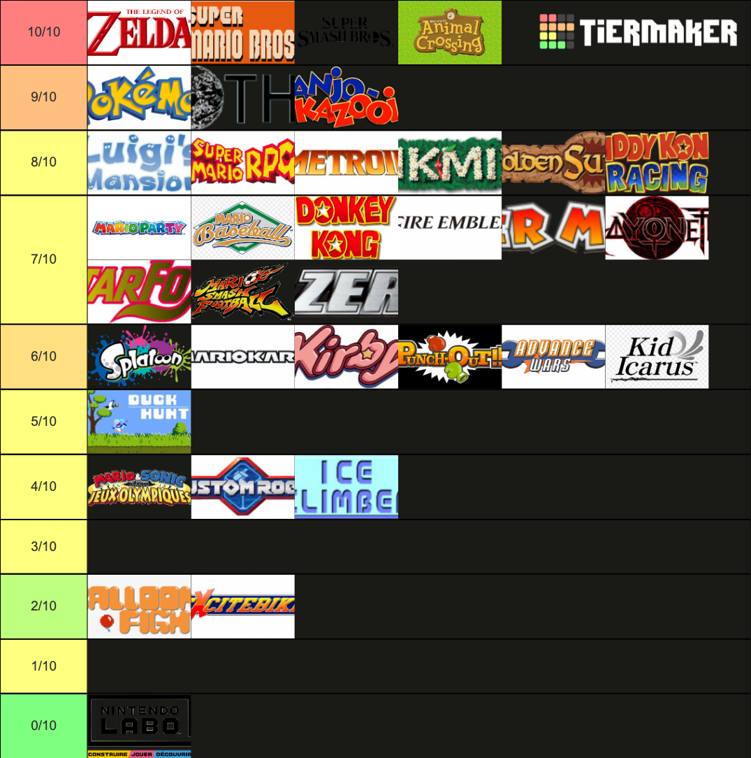 Nintendo IP / Licences Tier List (Community Rankings) - TierMaker