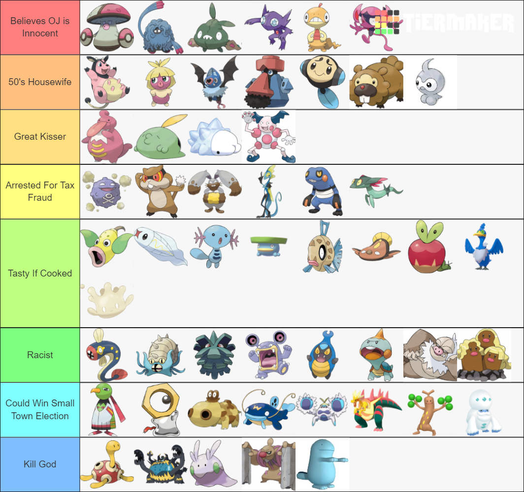 Gus & Nick's Ultimate Pokémon Tier List (Community Rankings) - TierMaker