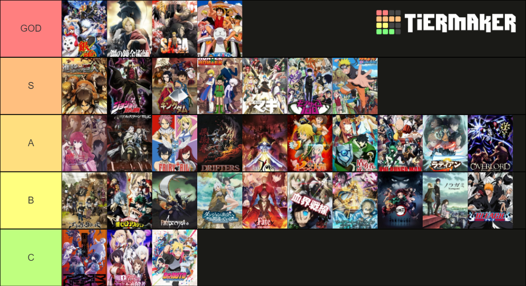 Action Anime Tier List (Community Rankings) - TierMaker