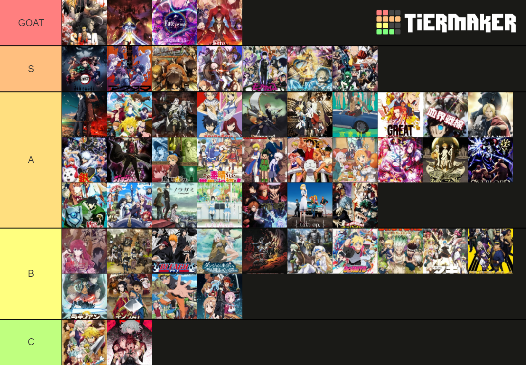 Animation Quality Tier List (Community Rankings) - TierMaker
